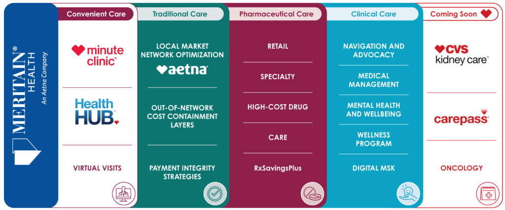 Lowering the Total Cost of Care in 2022 - Meritain Health